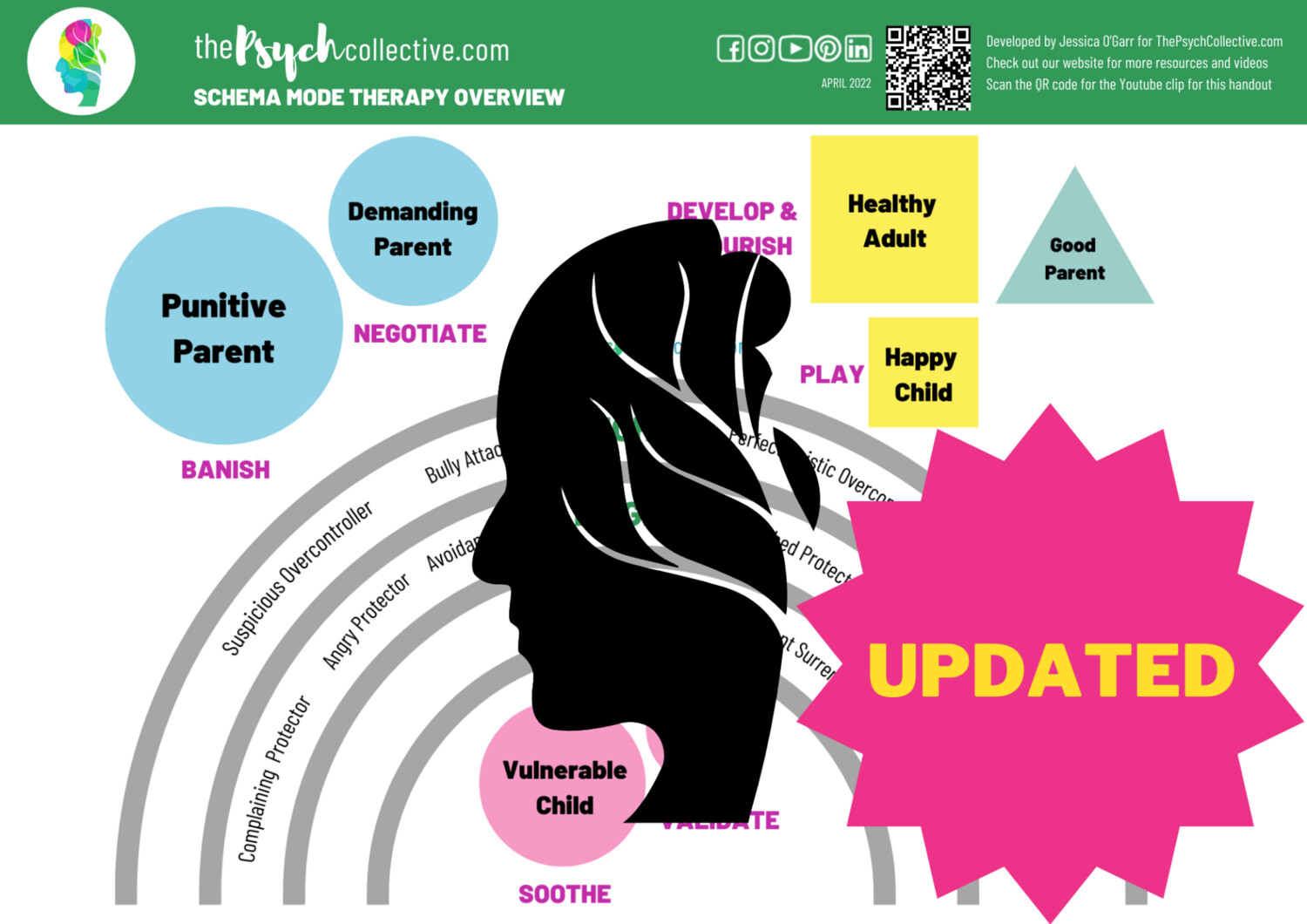 Schema Mode Therapy Overview