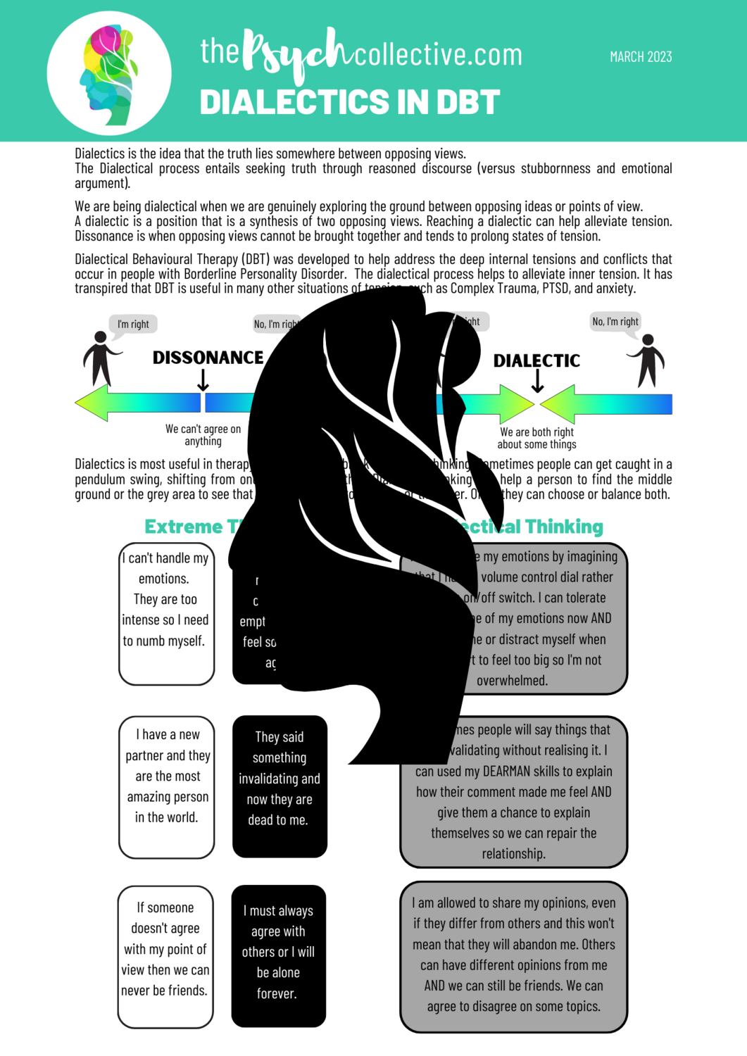Understanding Dialectics