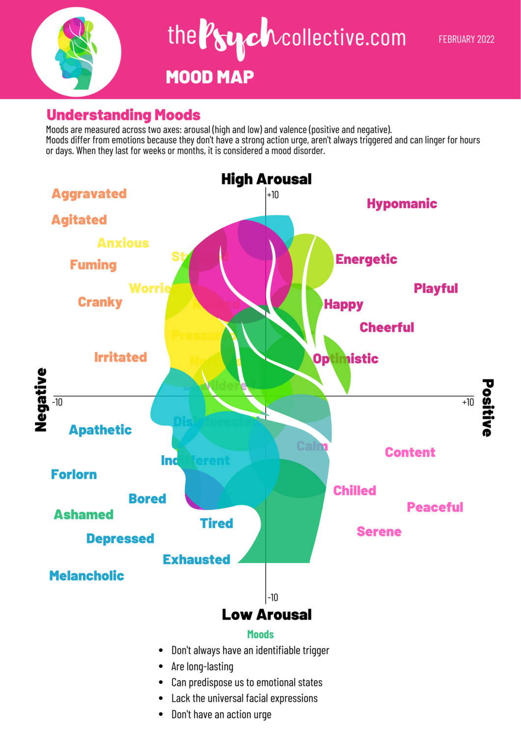 Mood Map
