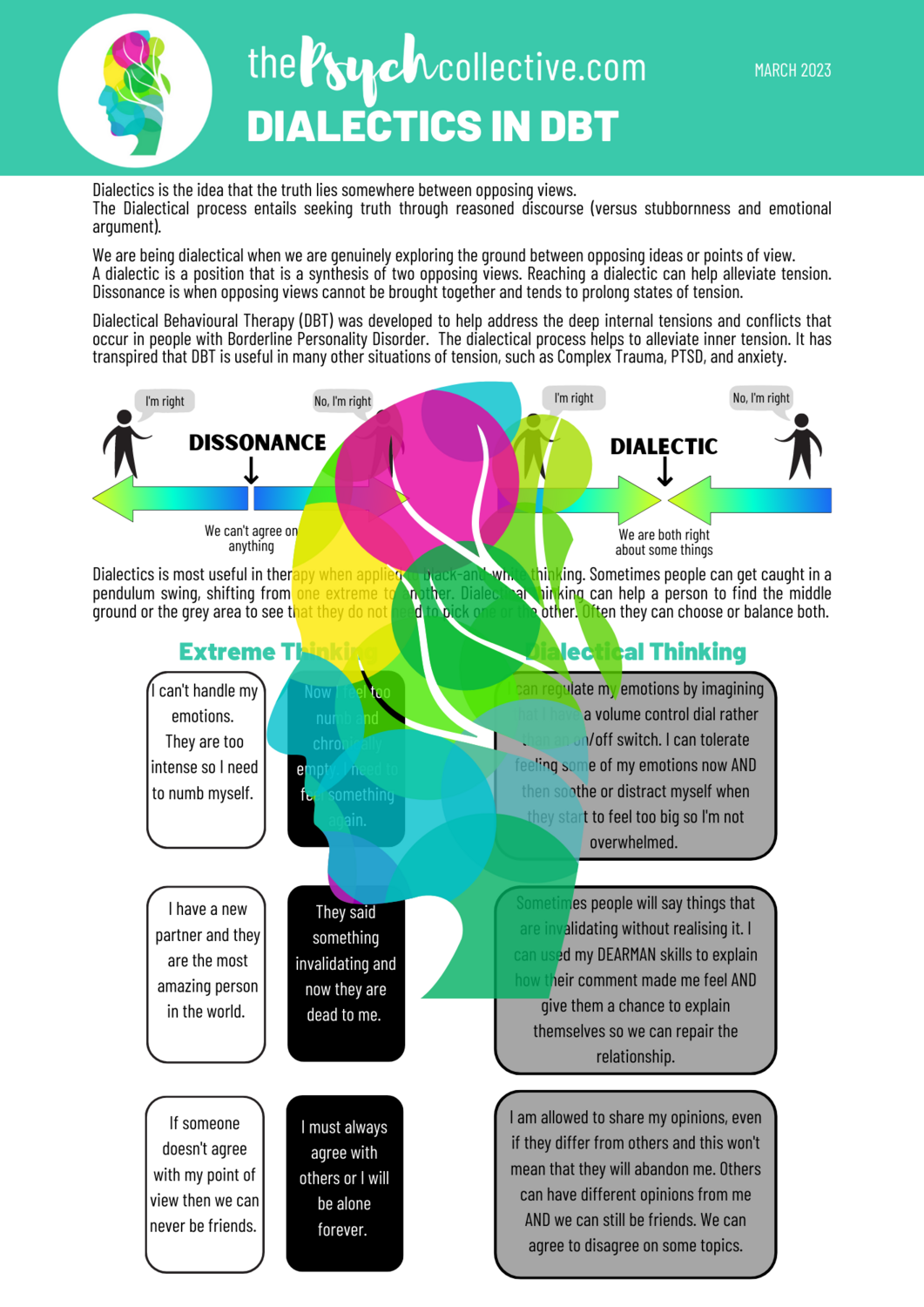 Understanding Dialectics | Distress | Resources