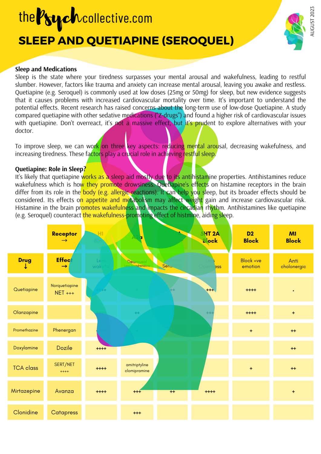 Sleep and Quetiapine (Seroquel) Handout | Sleep | Resources