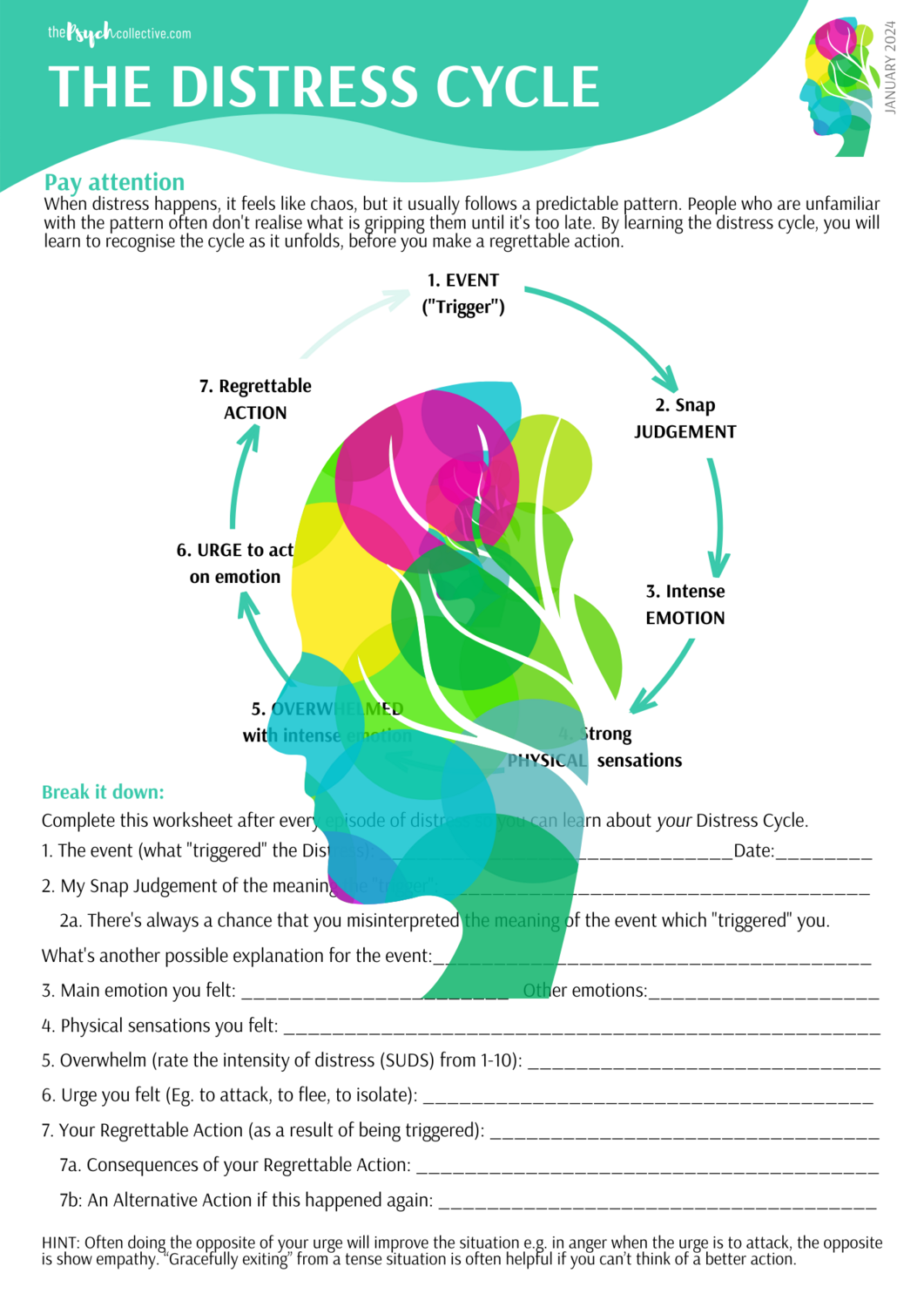The Distress Cycle | Distress | Resources
