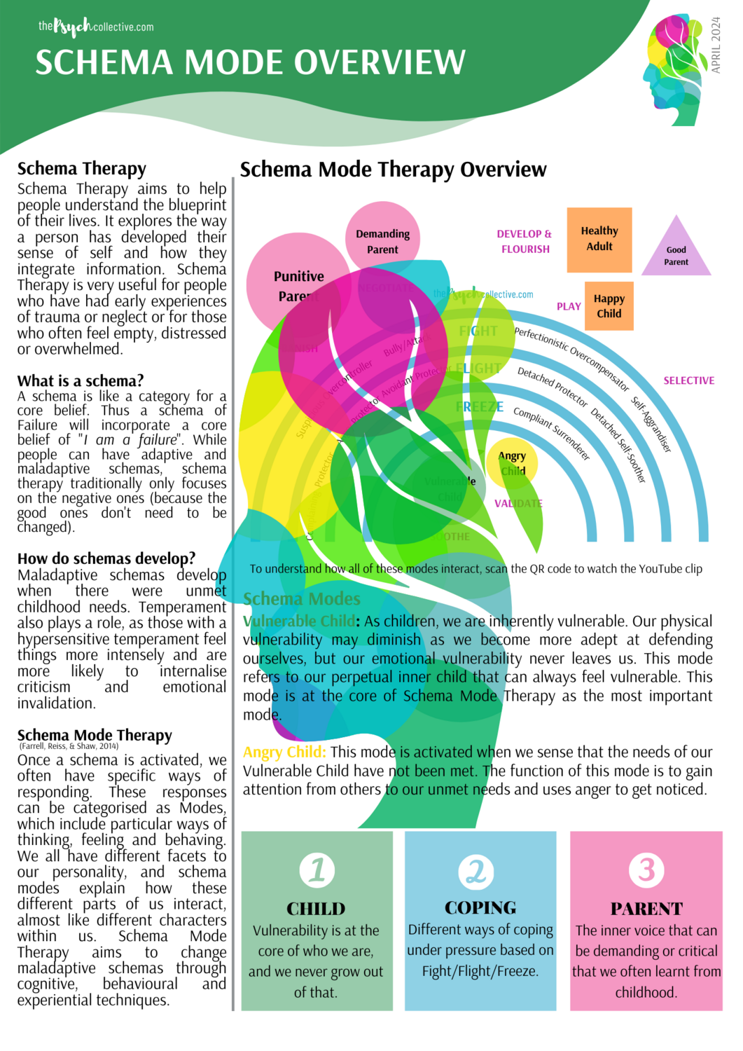 Schema Mode Therapy Overview | Schema Therapy | Resources