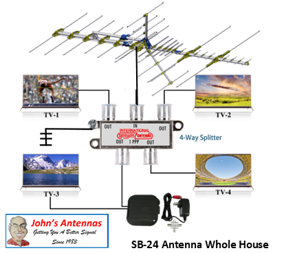 Sky Blue SB 22 DIY Antenna Package w/ 20' Mast. Pick-Up Only