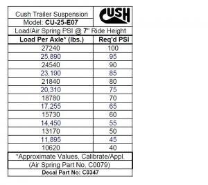 Load/PSI Sticker CU25E07