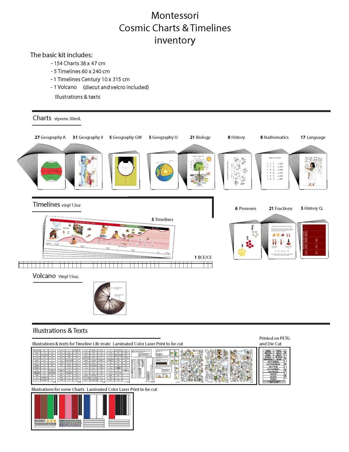 CHARTS AND TIMELINES (FULL SET)