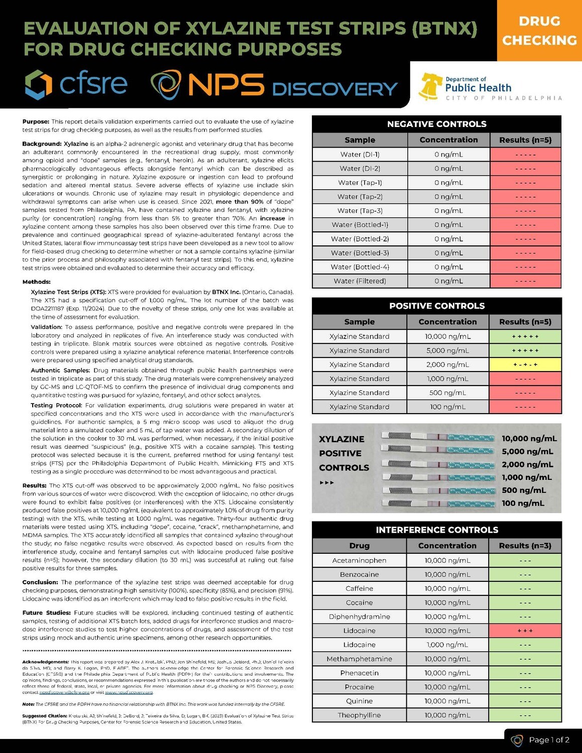 Evaluation of Xylazine Test Strips for Drug Checking Purposes