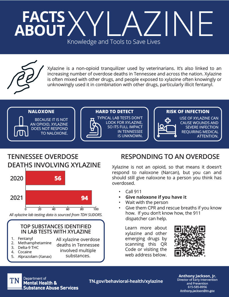 Facts About Xylazine: Knowledge and Tools to Save Lives