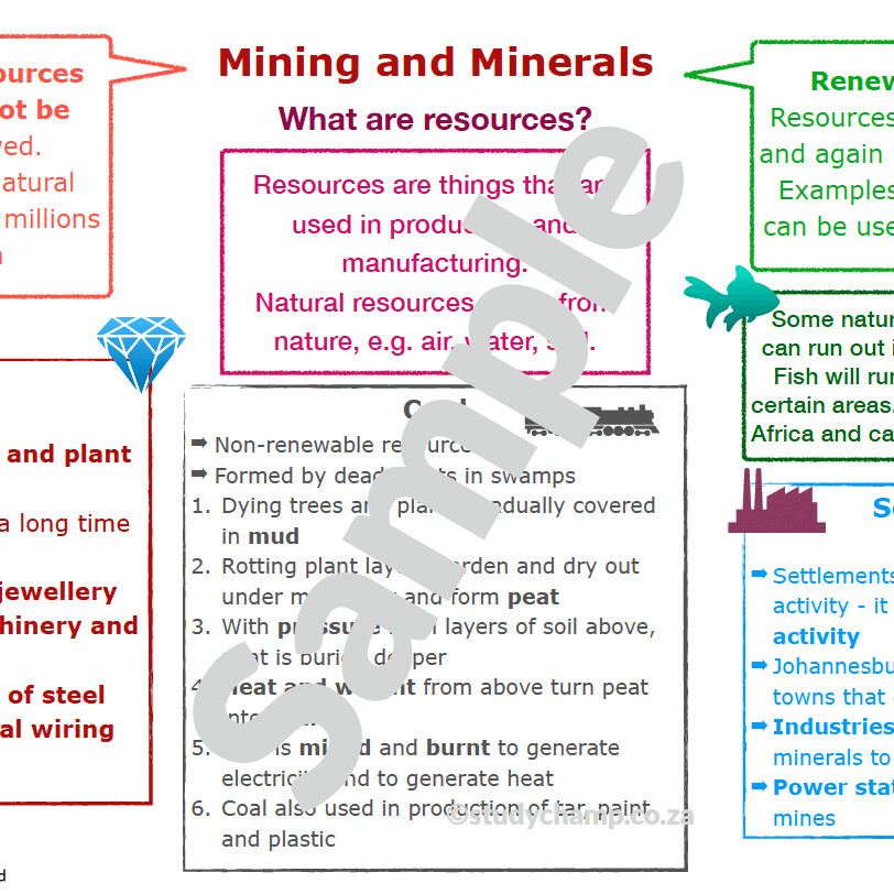 Grade 5 Geography Summary Mining And Minerals grade-5-geography-summary-mining-and-minerals