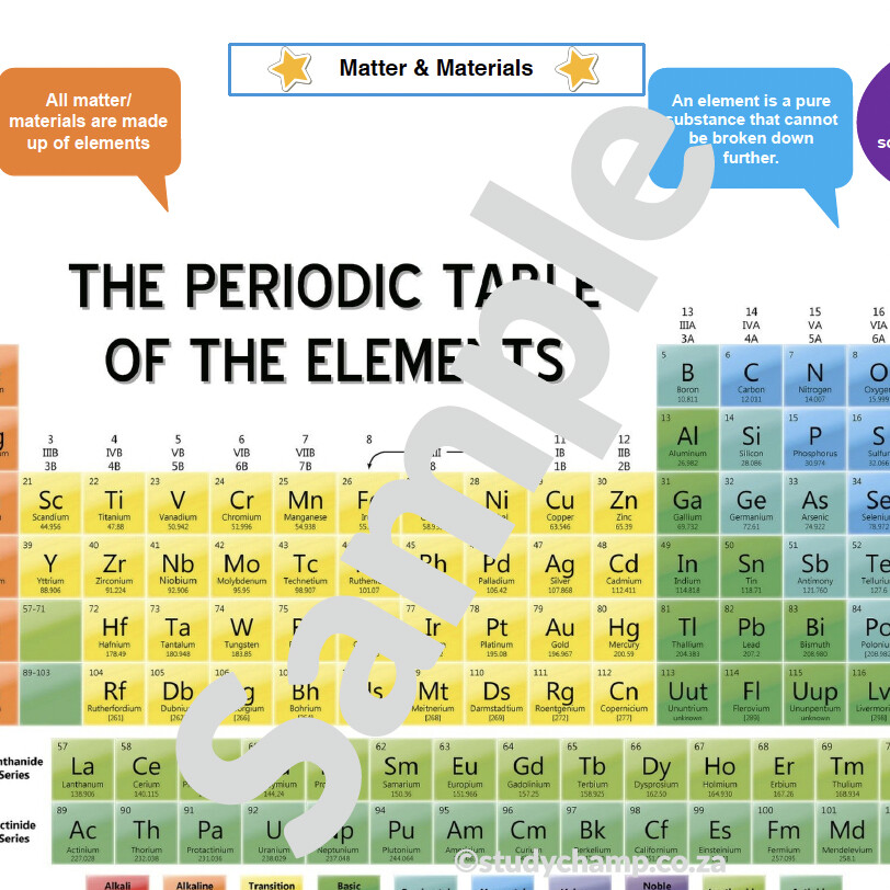 Grade 7 Natural Sciences Summary: The Periodic Table
