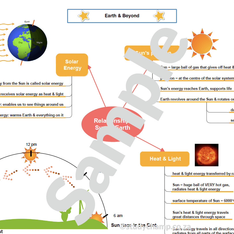 Grade 7 Natural Sciences Summary: Earth and the Sun