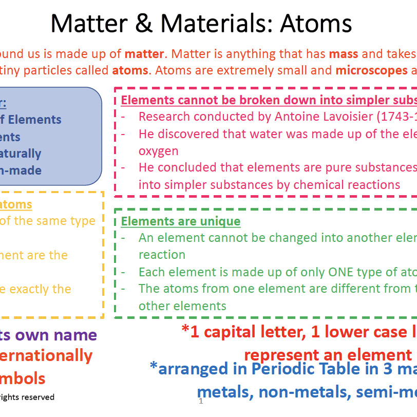 Grade 8 Natural Sciences Summary: Atoms