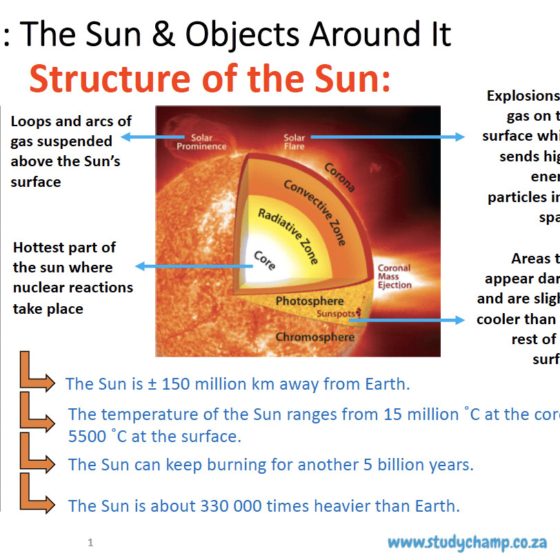 Grade 8 Natural Sciences Summary: The Sun and objects around it