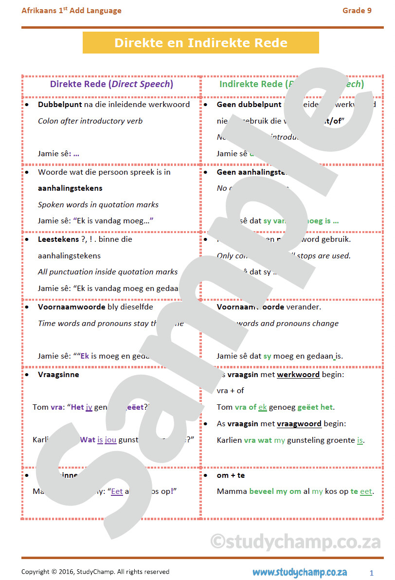 Grade 9 Afrikaans Direkte En Indirekte Rede Grade 9 Afrikaans Direkte En Indirekte Rede