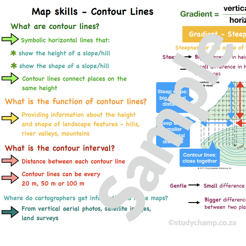 Grade 9 Social Sciences Bundle