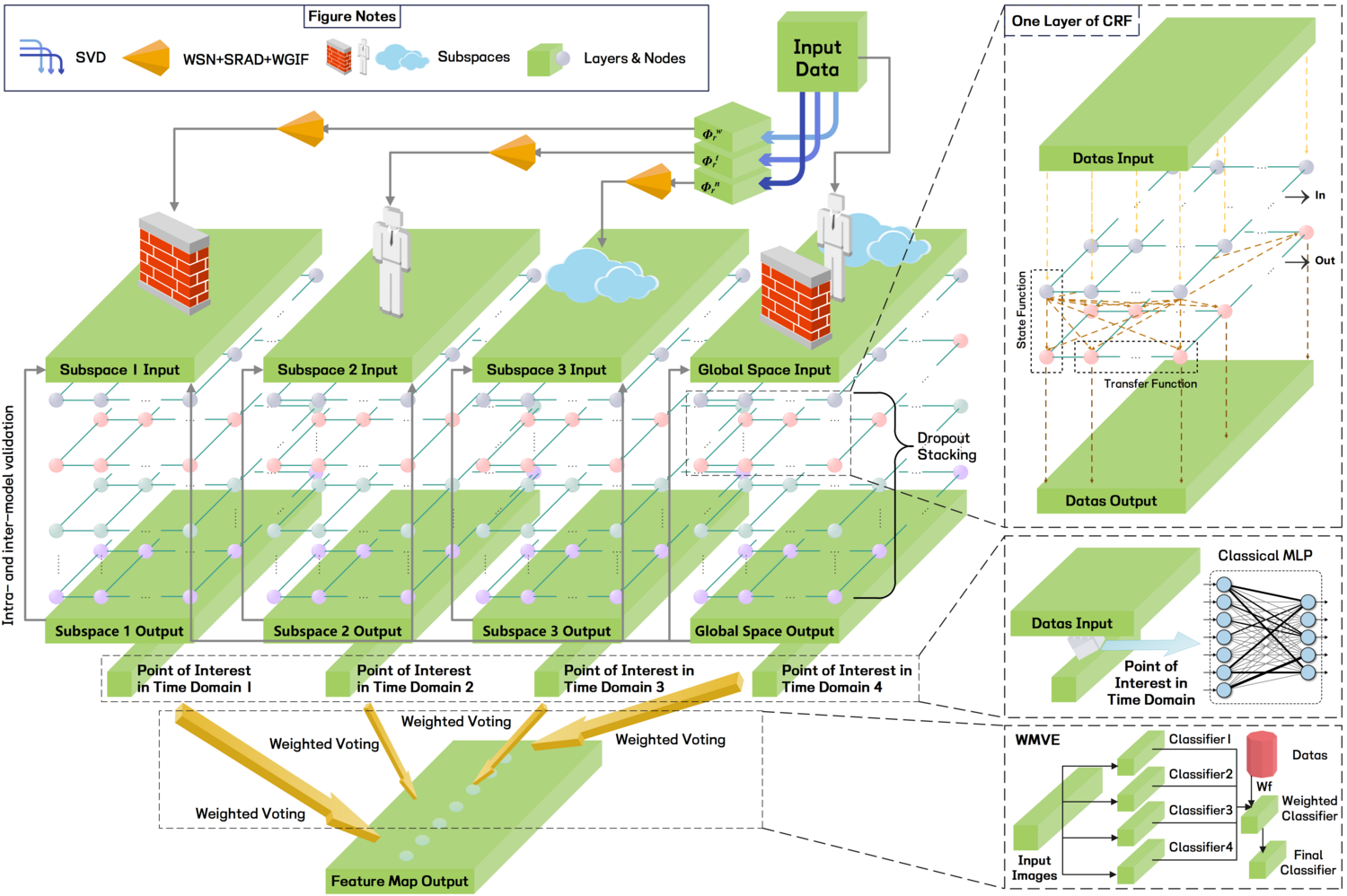 Indoor Human Behavior Recognition Method Based on Wavelet Scattering ...