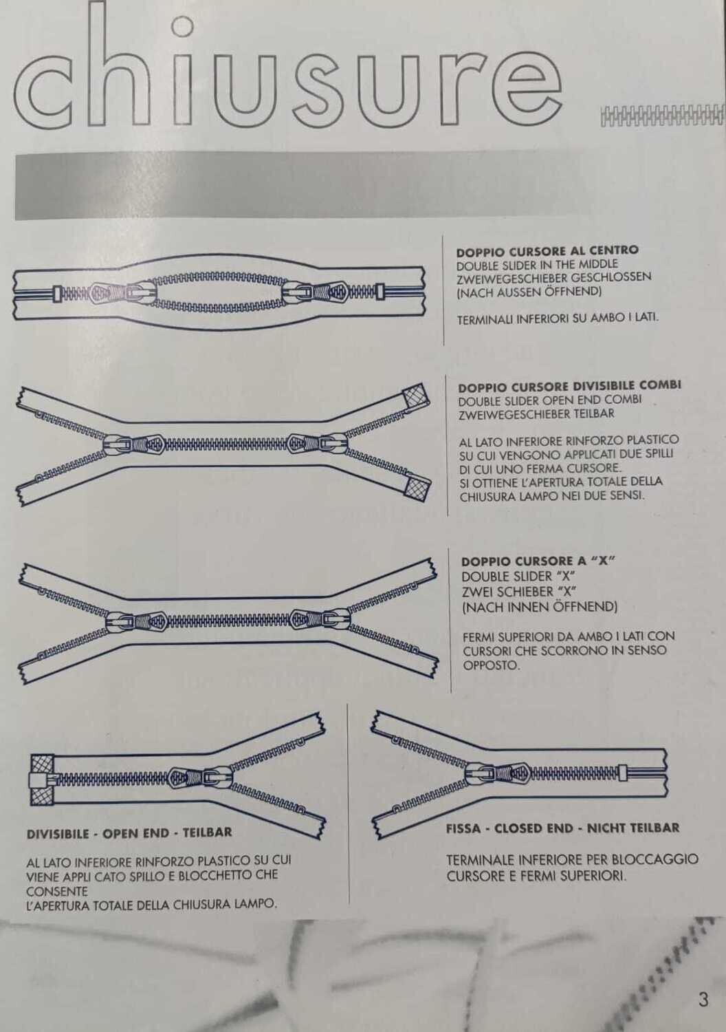 18 - Tipologie di chiusure lampo