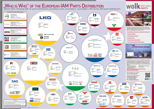 The "Who is Who" of the European independent car parts distribution ...