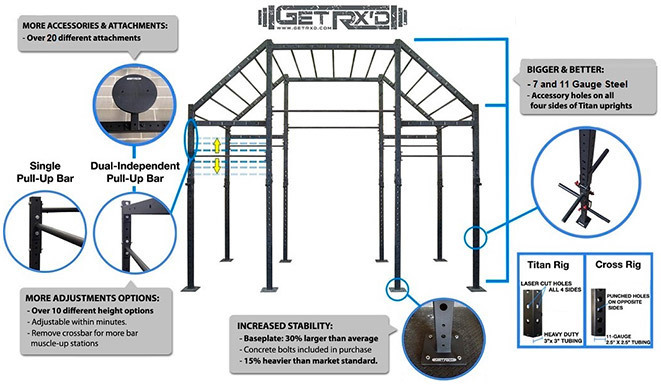 WHY CHOOSE A GET RXD RIGS?