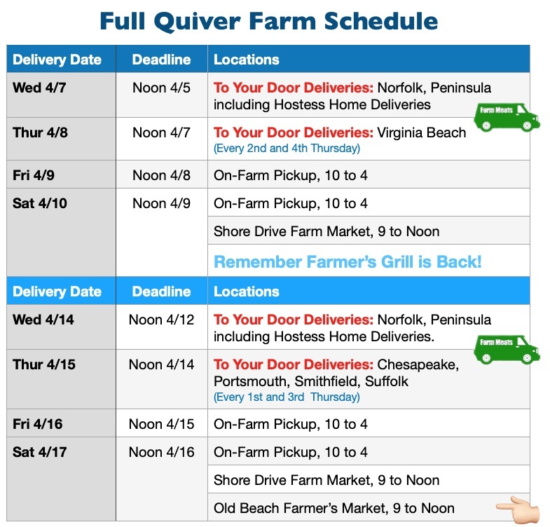 Deliveries – Full Quiver Farm