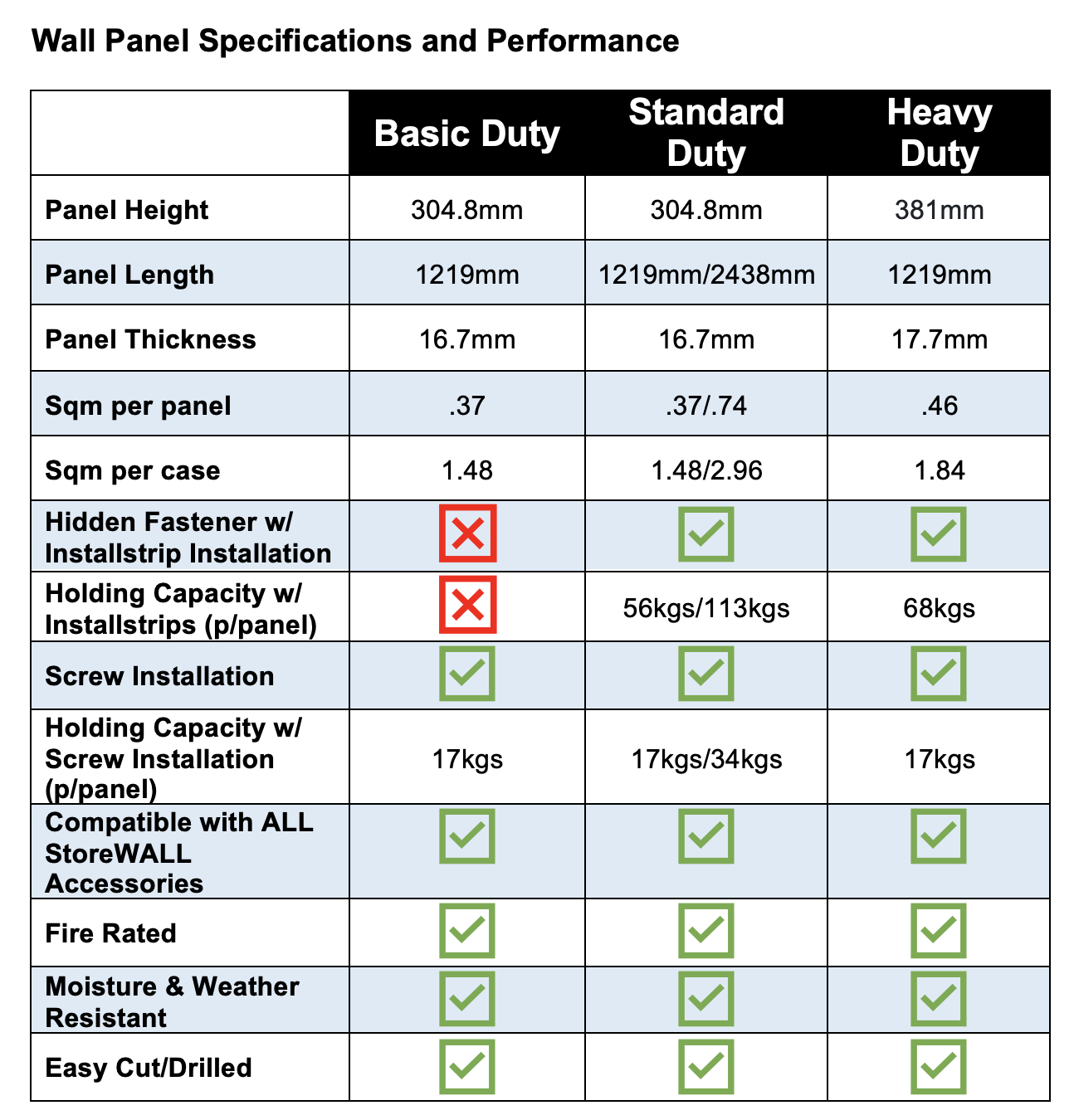 Slat Wall Panels | Slat Wall Bunnings | Slat Wall Accessories