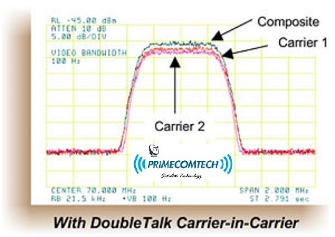 Satellite Transponder Bandwidth Efficiency Improvement Service