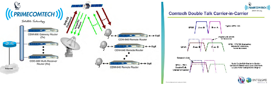 Satellite Transponder Bandwidth Efficiency Improvement Service