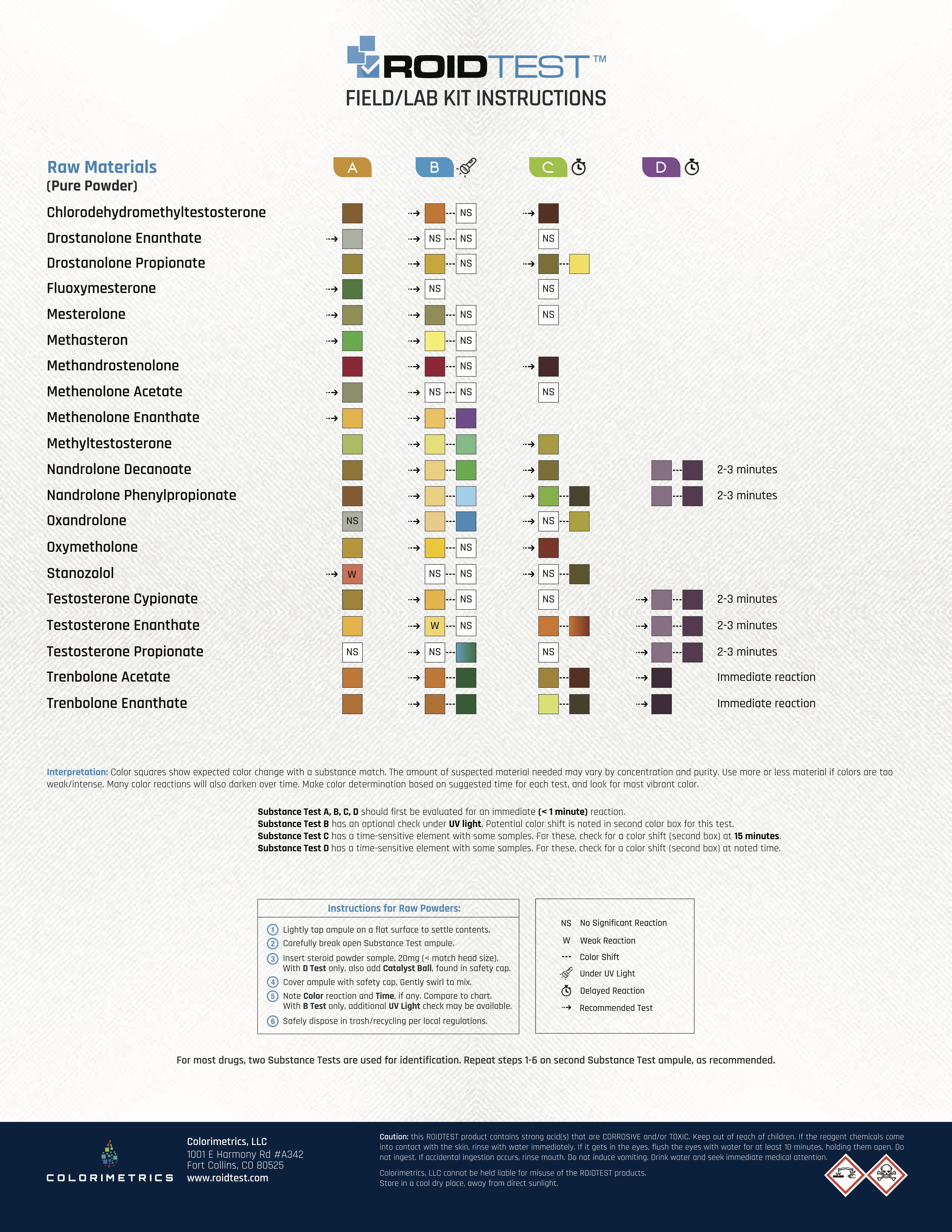 ROIDTEST – davepalumbo.com – Welcome to Dave's site