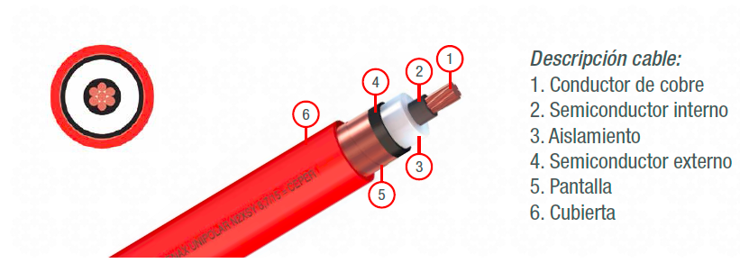 CABLE N2XSY 1X70MM2 ( 18kV ) CEPER