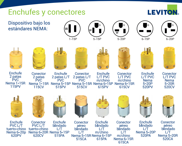 Enchufe Plano + Tierra Leviton 515PV