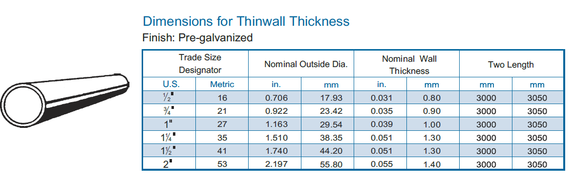 TUBERIA CONDUIT EMT 2" DISTRIBUCION LIMA PERU