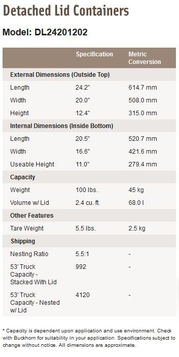 24 x 20 x 12 Detached Lid Container DL2420120201000