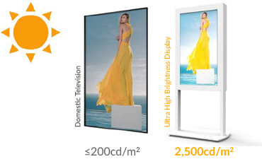Freestanding Ultra High Brightness Digital Posters