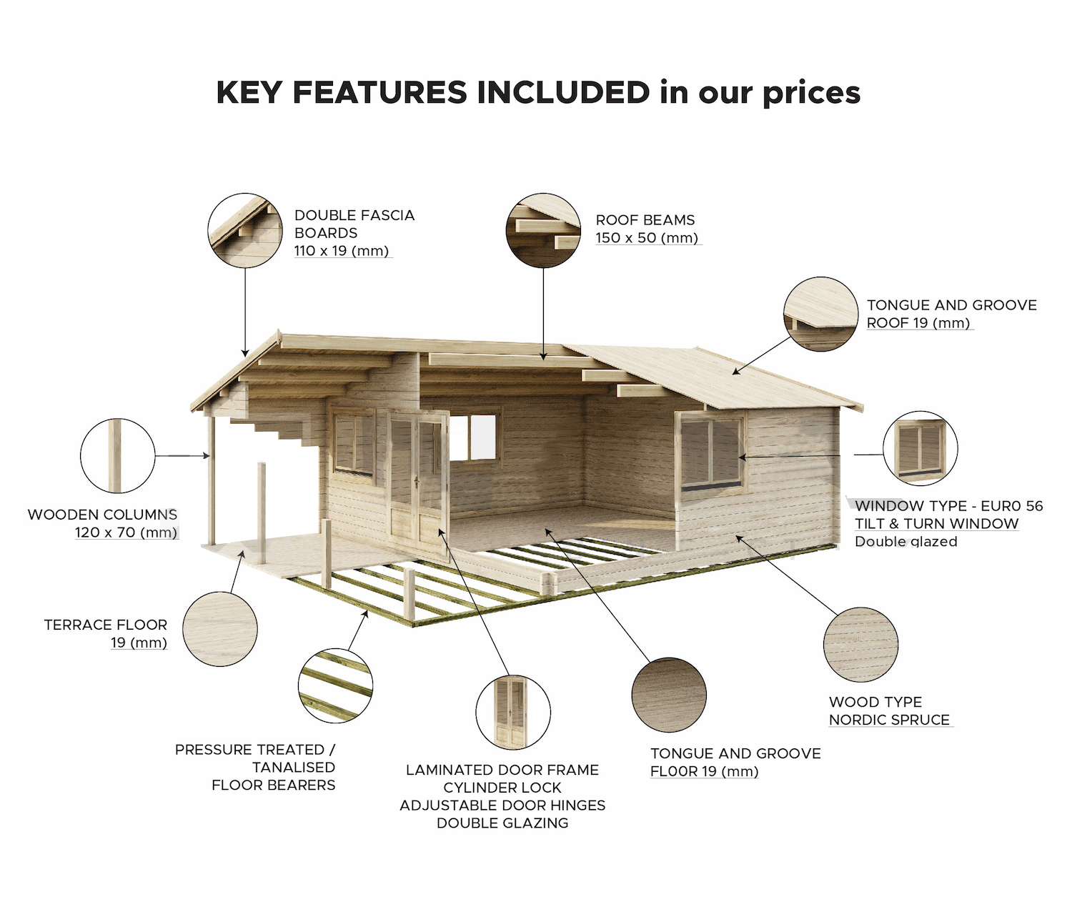 Log Cabins For Sale UK | Forest Log Cabin 3