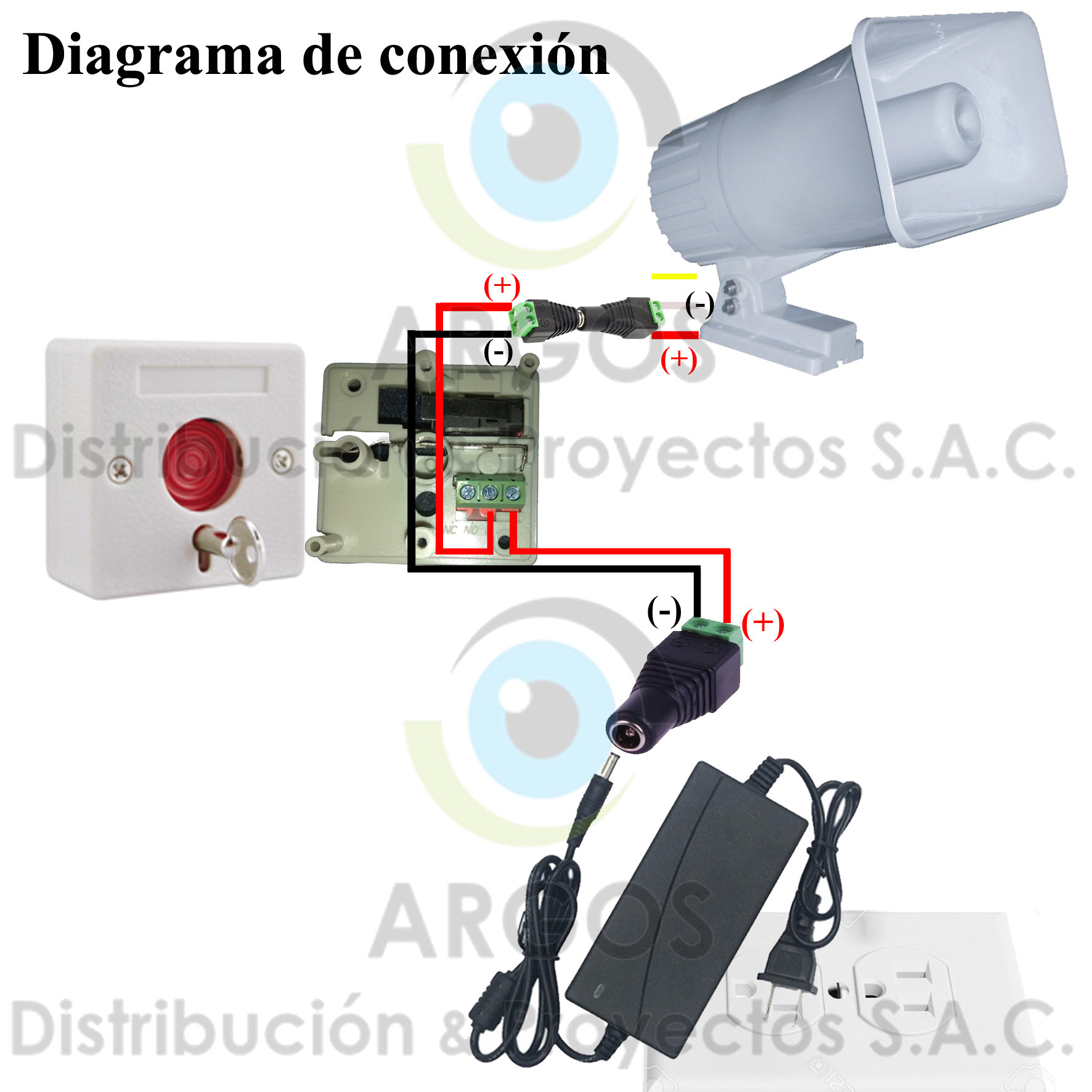 KIT DE PANICO INTELIGENTE WIFI