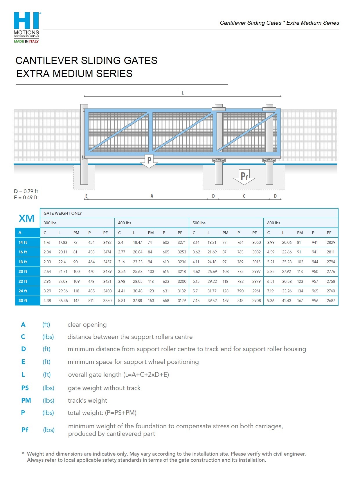 HI-MOTIONS CANTILEVER SLIDING GATE EXTRA MEDIUM SUPPORT ROLLER 27' KIT ...