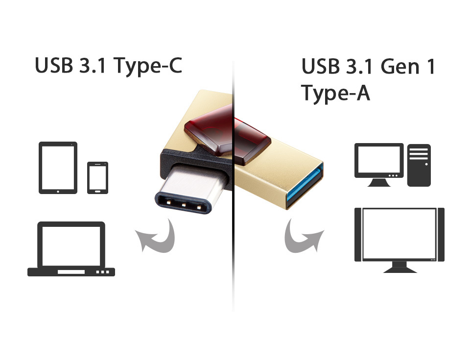 Apacer OTG AH180 USB 3.1 Type-C Dual Flash Drive