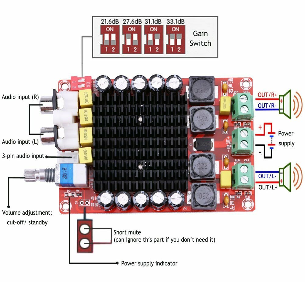 Modul amplificator 2x100W TDA7498