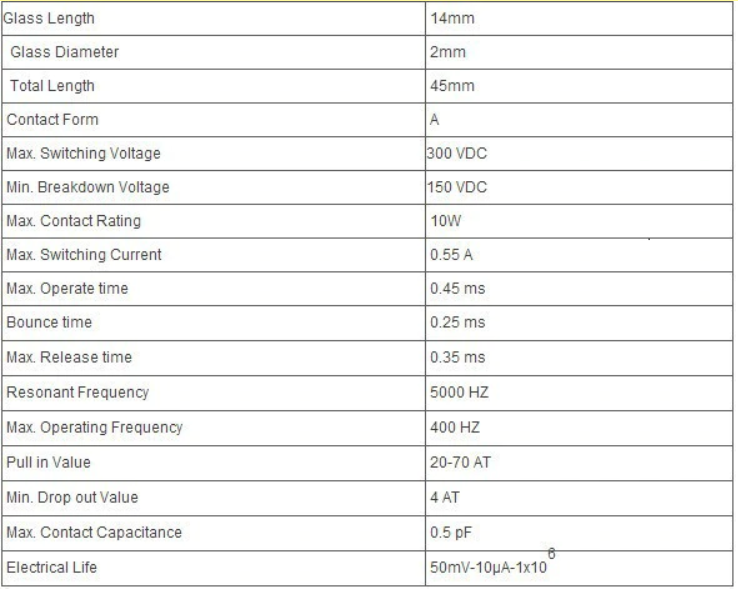 Comutator magnetic Reed, N/O