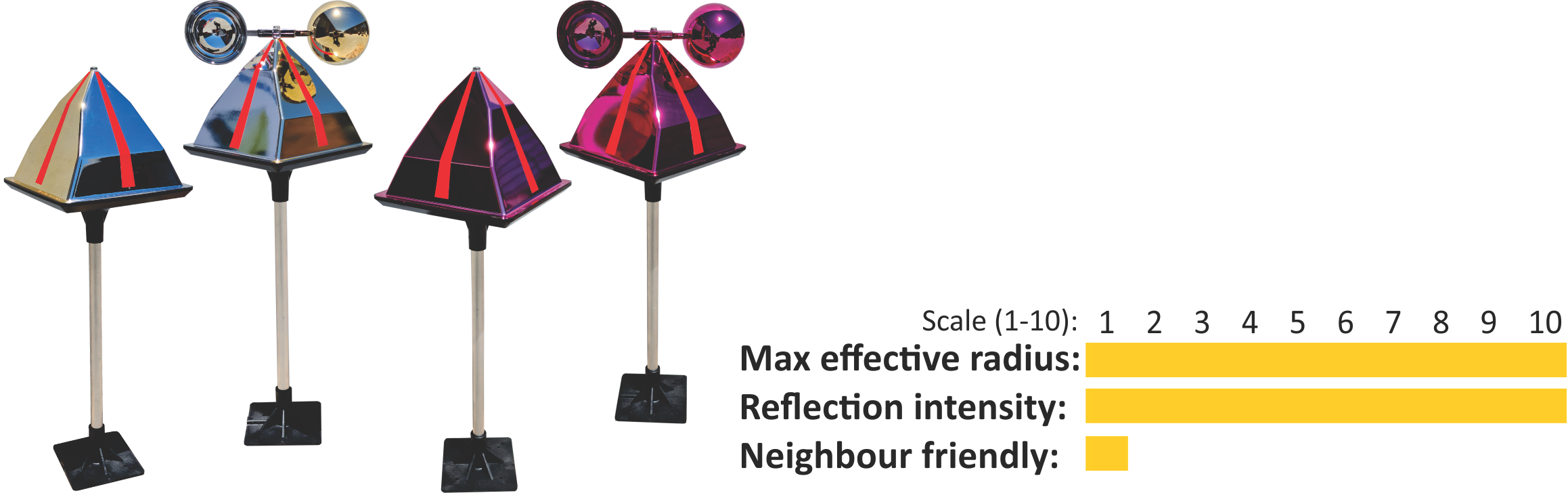 Eagle Eye Solar kit (Land birds) – Store