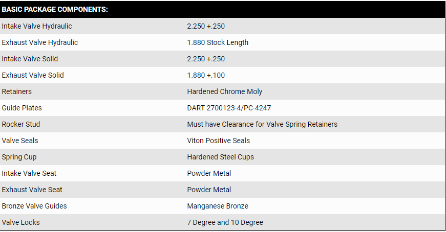 Big Block Chevy 320cc/133cc | FloTek - Evansville, IN | Store - FLOTEK