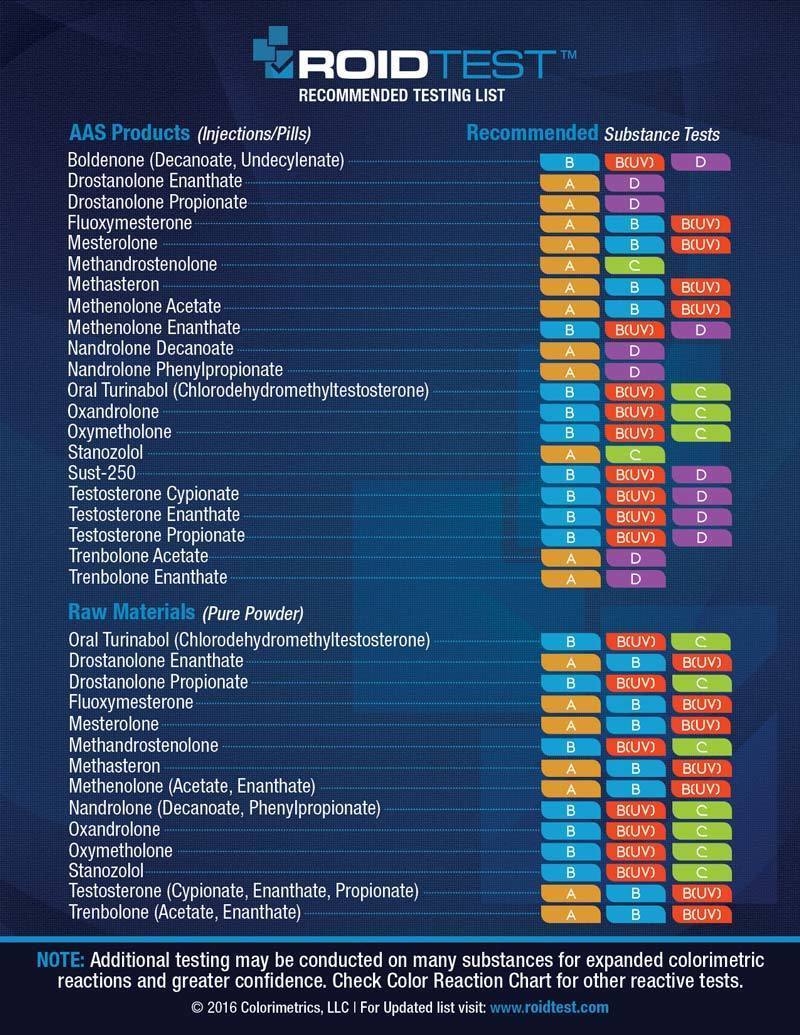 Roidtest TESTOSTERONE – davepalumbo.com – Welcome to Dave's site