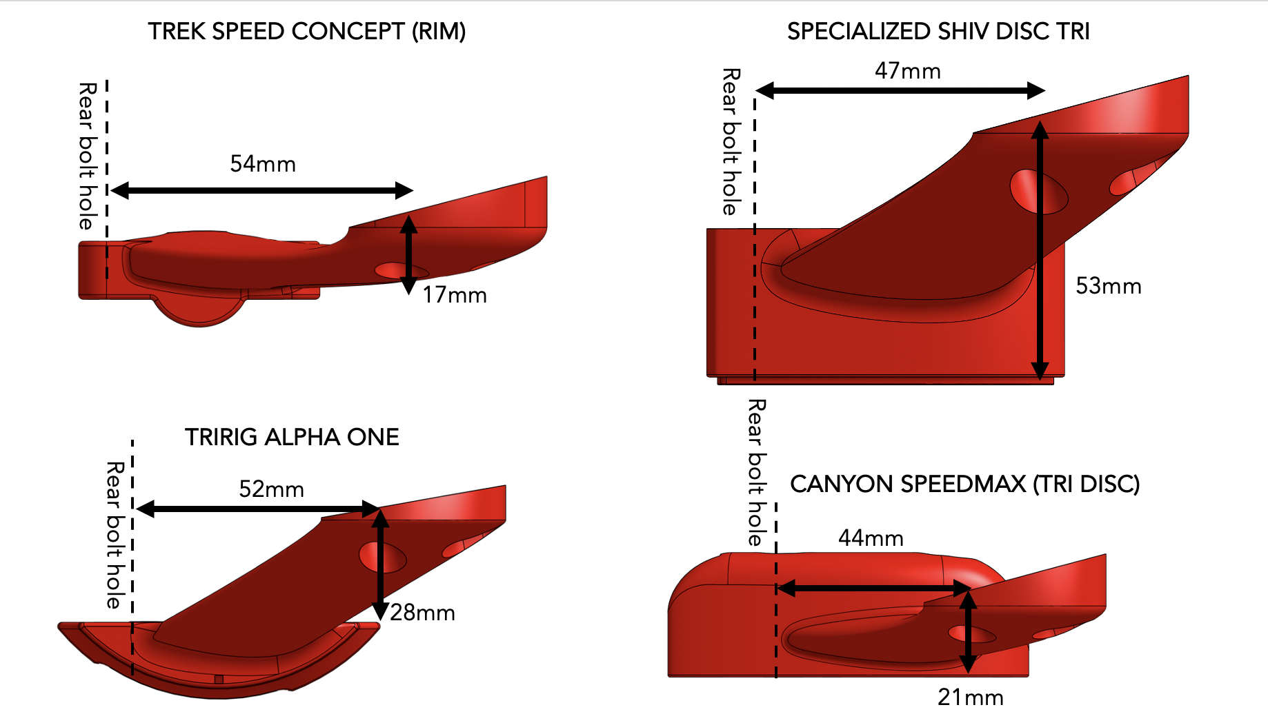 AeroCoach Ascalon carbon aerobar extensions for cycling & triathlon