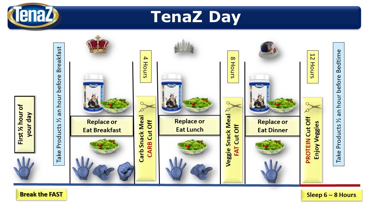 15kg-Dysfunctional Pack - TenaZ Weight Loss Packs