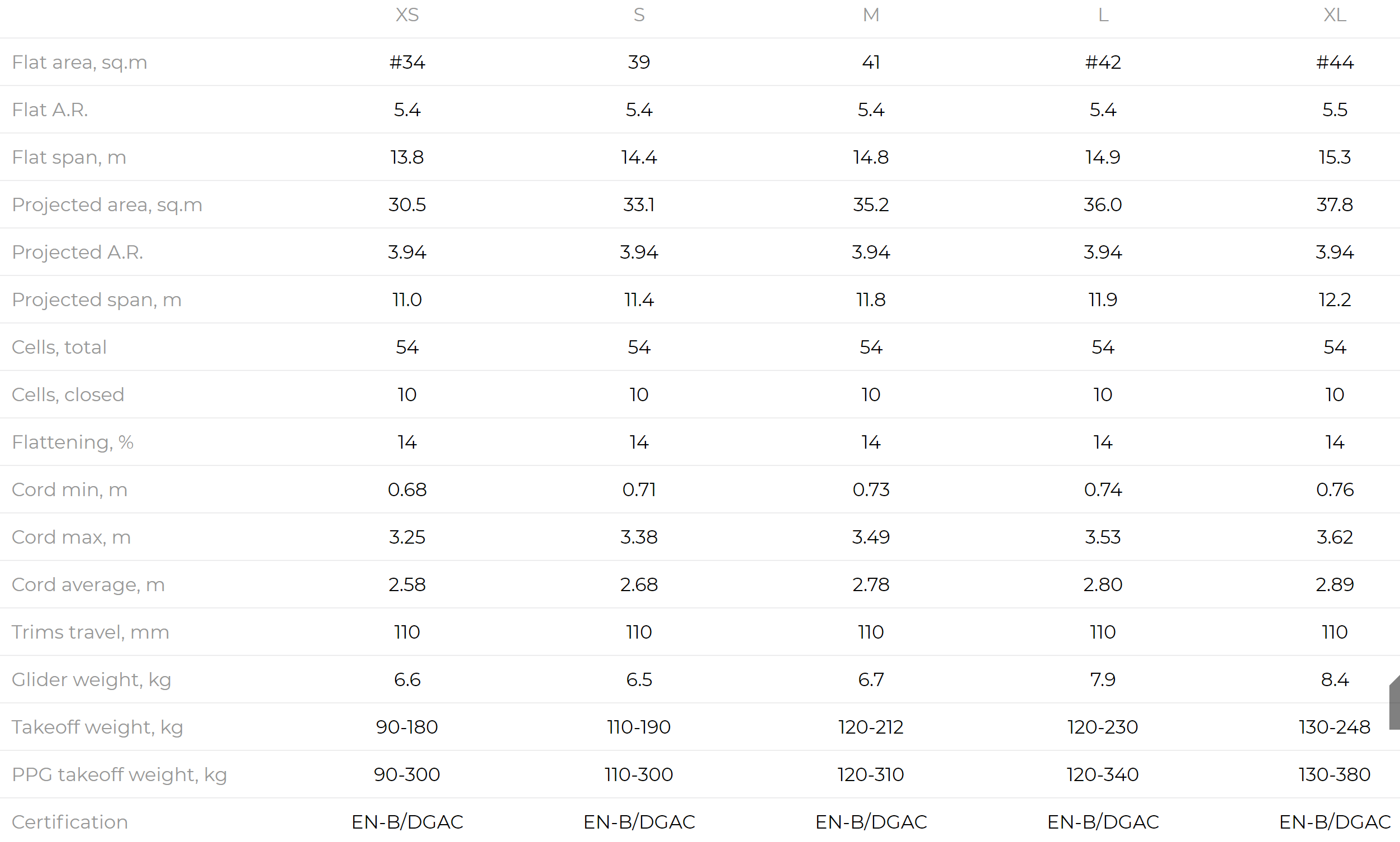 Davinci Duet Paraglider – Store – CloudBasePPG