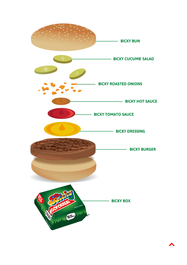 Bicky Burger Original 30 x 100g