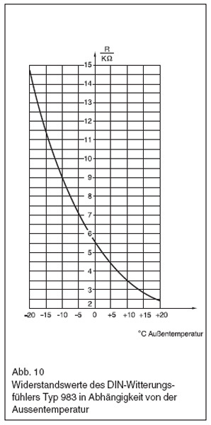Sabi Fühler 983 für Unicomp 556.2 / 557 / 560.1 / 560.2