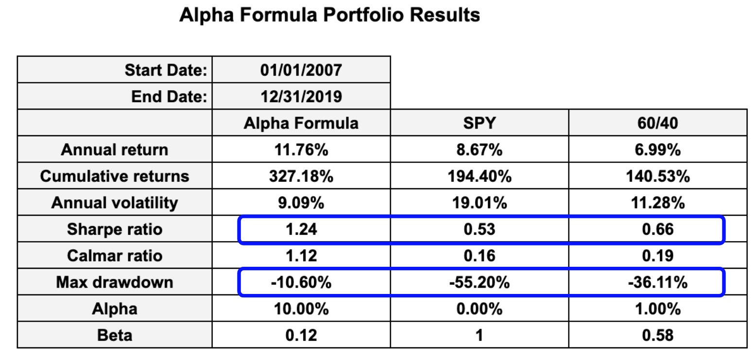 Store — NEW! The Alpha Formula: Beat The Market With Significantly Less ...