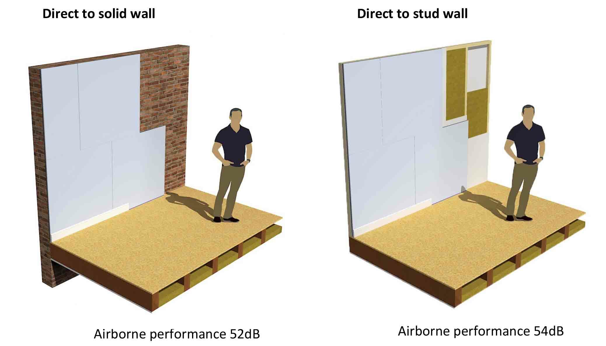 The Official ProSound™ SoundBoard 4 Wall Soundproofing