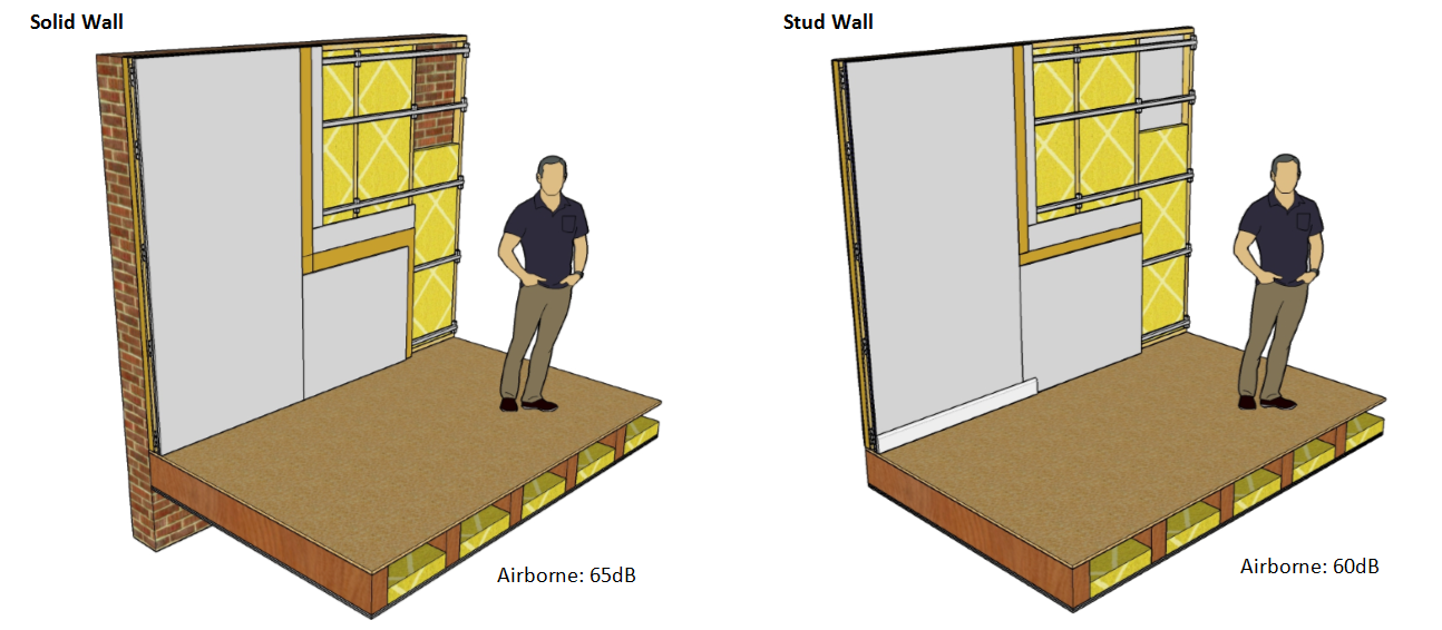 Isomax Clip System for walls